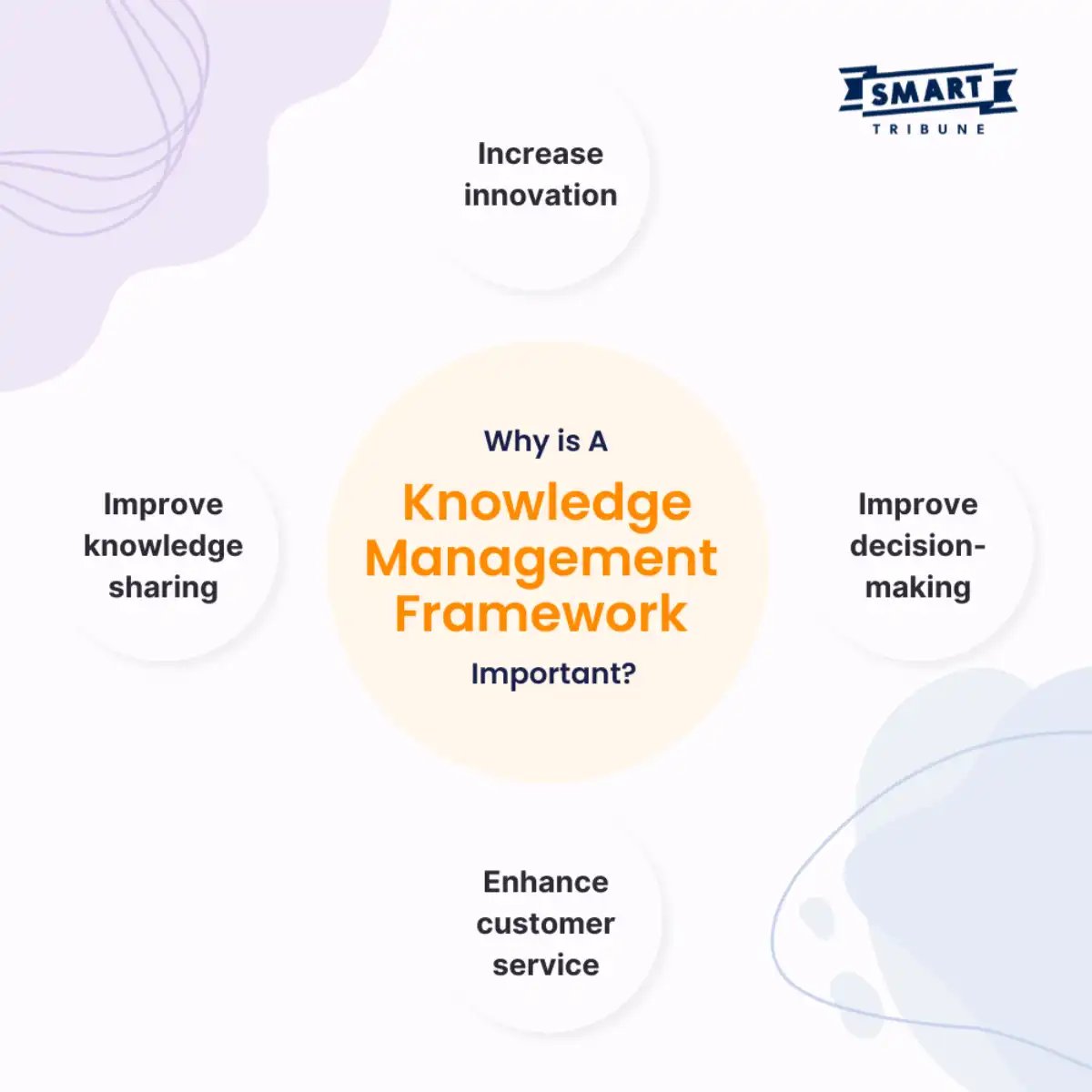 How To Develop A Knowledge Management Framework With Ease